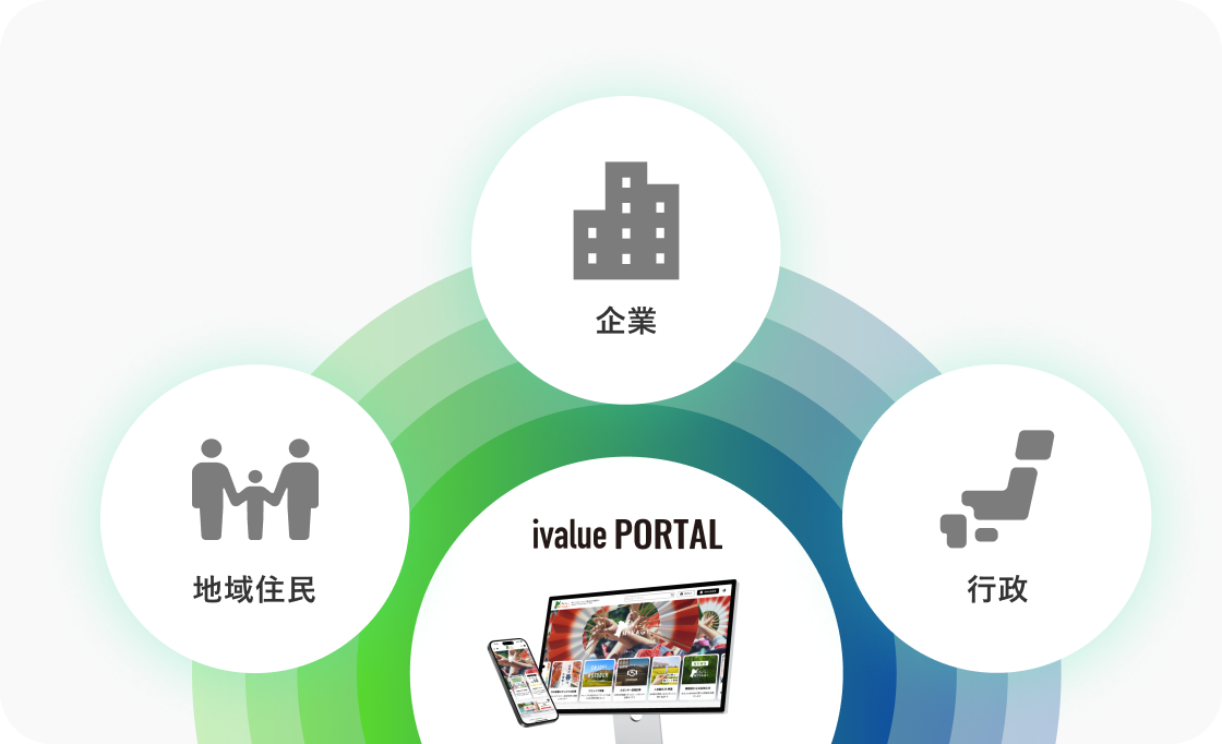 ivalue PORTAL